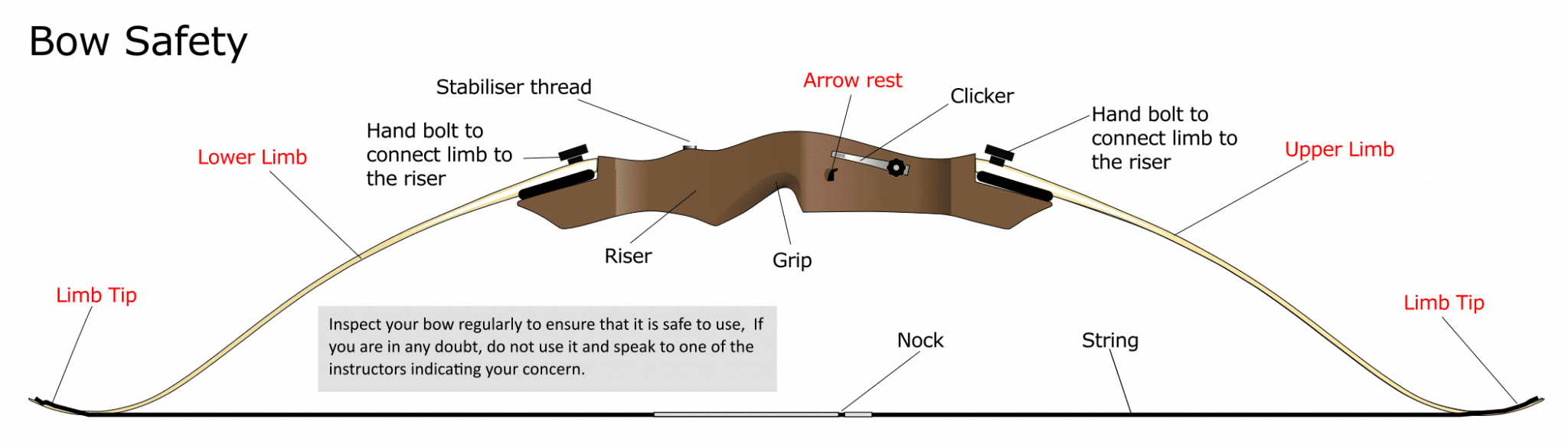 Maintenance and Safety - Leith Community Archers